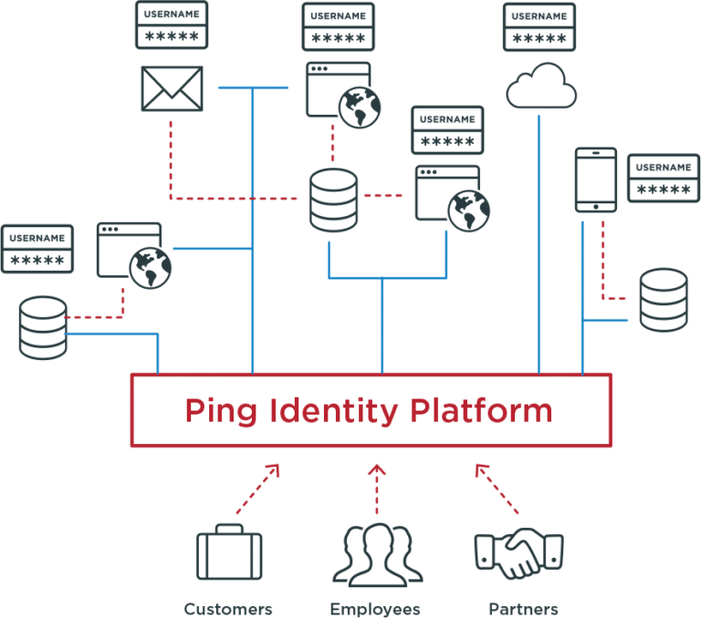 Ping Identity (NYSE: PING) – Silverton Partners
