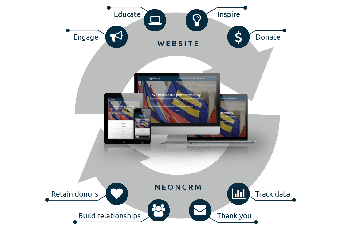 Convio – Silverton Partners
