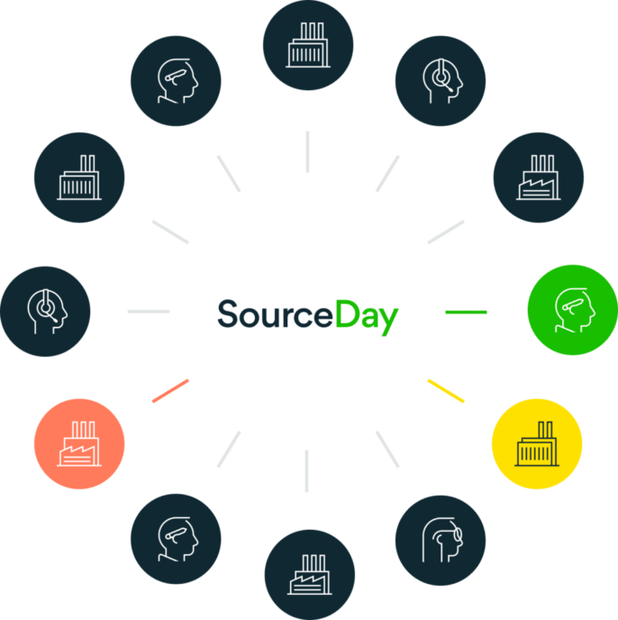 SourceDay – Silverton Partners